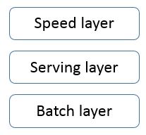 Notes from Marz’ Big Data – principles and best practices of scalable ...